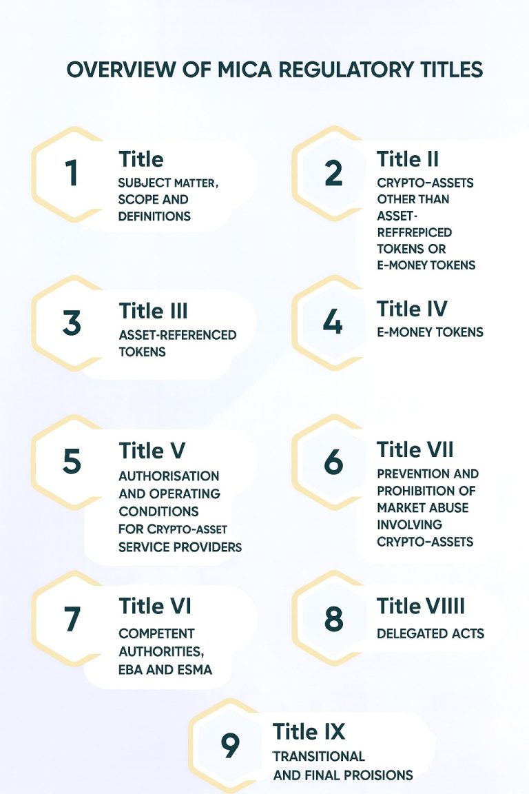 MiCA Licensing Guide 2026 for Crypto Companies in Europe